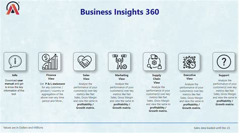 Disha Varshney On Linkedin Powerbi Businessanalytics Datadrivendecisionmaking