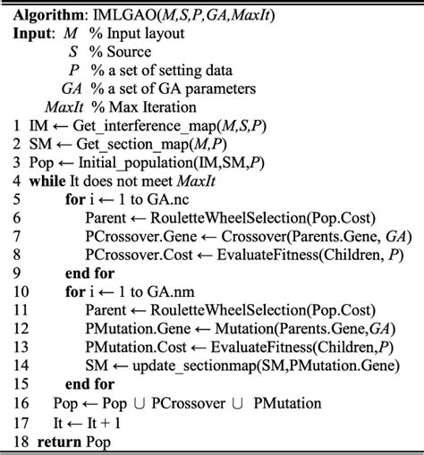 Table 2 From Placement Of Sub Resolution Assist Features Based On A