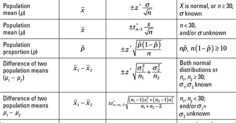 Statistical Formulas Cheat Sheet Bing Images