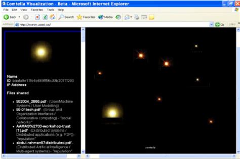 Motivational Visualization Fixed Version User Names And Ip Address Download Scientific