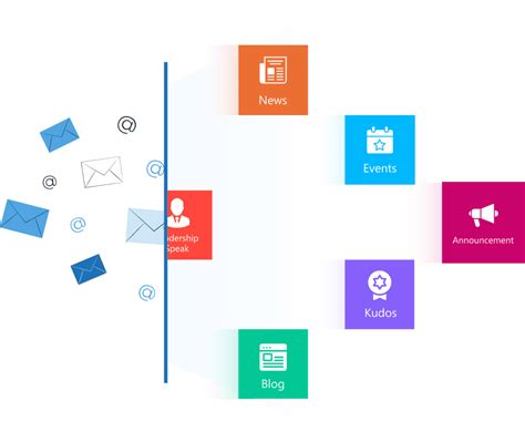 Internal Communications Platform To Connect Every Team