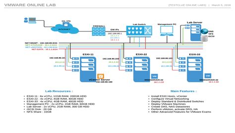 Vmware Lab Setup Testclue