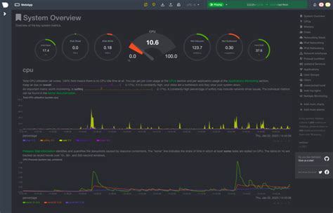 Installing Netdata On Ubuntu With Nginx Reverse Proxy And Access Control Making Sense Of The