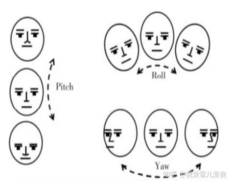 Python基于多特征融合的疲劳检测系统附部分代码 知乎