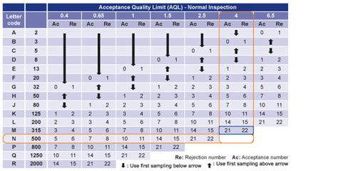 What Is AQL Sampling How To Determine AQL Sample Size Quacn