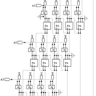 Block Diagram Of An Bit Multiplier Download Scientific Diagram