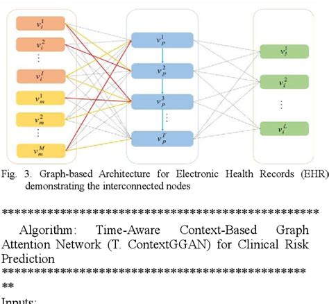 Figure 3 From Temporal Graph Attention Model For Enhanced Clinical Risk Prediction Semantic