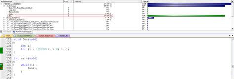 C The Correct Way To Calculate MIPs Of A Function On A Microcontroller Code Review Stack