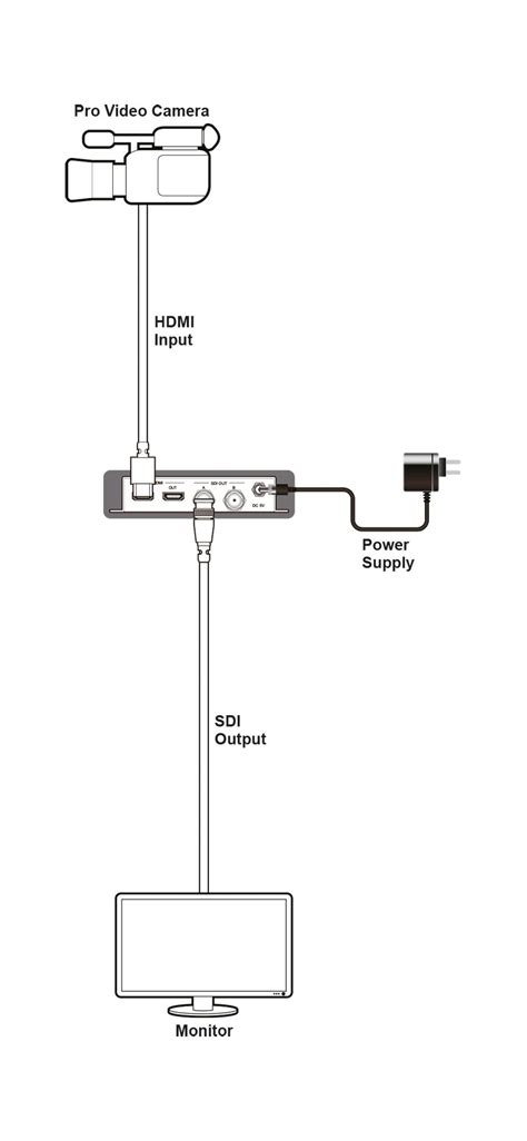 PRO H2SDI Full 4K HDMI To 12G SDI Converter CYP