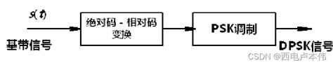 西电通信技术基础实验数字键控法实现二进制移频键控信号的原理图 Csdn博客