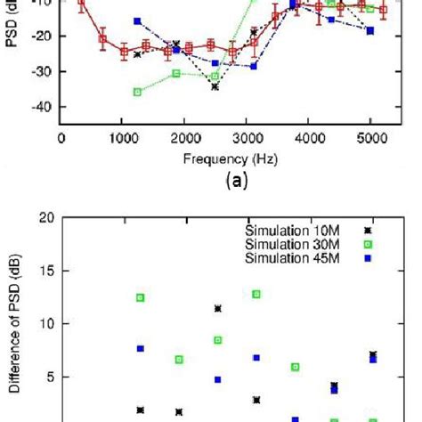 Schematic Illustration For Simplified Vocal Tract Model Of Sibilant S Download Scientific