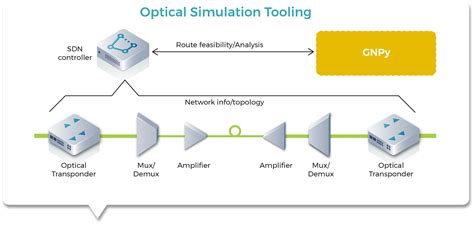 Open Optical Packet Transport Telecom Infra Project