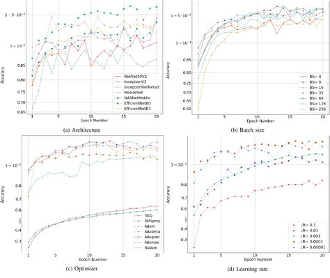 Figure 1 From Soccer Event Detection Using Deep Learning Semantic Scholar