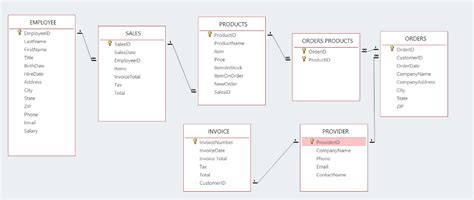 Solved Here Is The All Table Create A Crows Foot Diagram Chegg Com