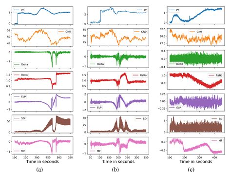 Table 1 From A Deep Learning Based Induced Gnss Spoof Detection
