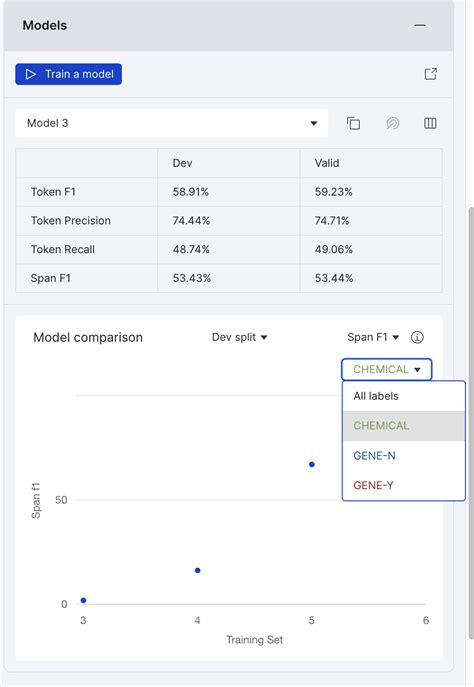View And Analyze Model Results Snorkel Ai
