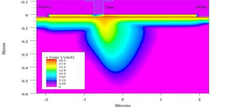 Electron Density Map Of The Cross Section Of The Simulated Hemt Using