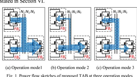 Figure 10 From A Triple Active Bridge Dc Dc Converter Capable Of Achieving Full Range Zvs