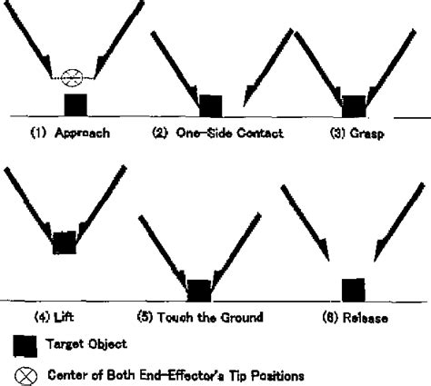 Figure 1 From Development Of Single Master Multislave Telemicromanipulation System Semantic