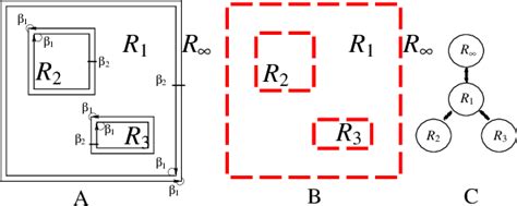 the three different models composing a topological map a a 2 map