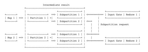谈谈 Flink Shuffle 演进 It瘾