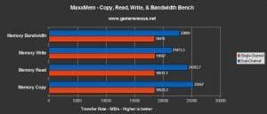 Dual Channel RAM Vs Single Channel Ce Este Asta PeTech