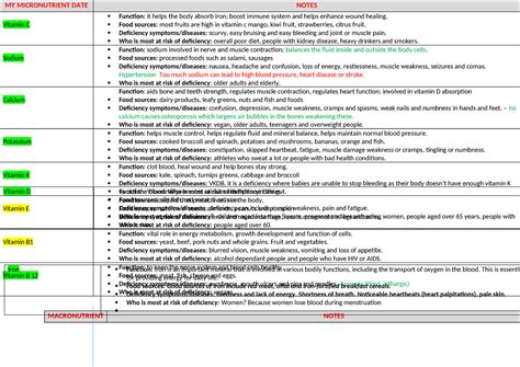 Macro And Micro Nutrients Cheat Sheet 003 Macronutrient Notes My