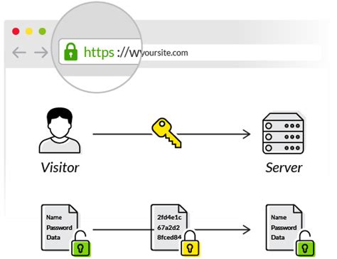 CDN SSL TLS Faster Stronger Handshake CDN Guide Imperva