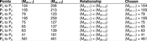 Uniform Difference Between Bounds By Manhattan Metric Download