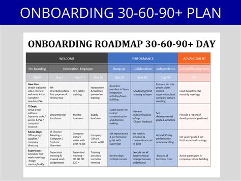 30 60 90 Day Plan New Hire Onboarding Employee Onboarding New Hire Training Onboarding