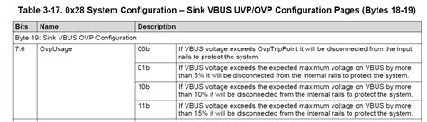 Tps65983 Ovp Threshold Corresponding To Pdo Setting Interface Forum