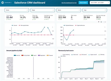 Salesforce Data Export All Options Explained Blog