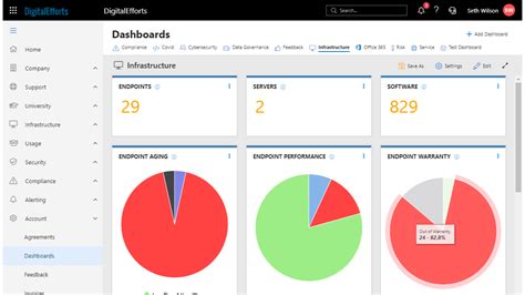Real Time Warranty Reporting From Dell Lenovo And Microsoft Surface