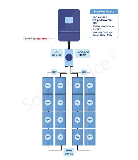 Solar Panel Array How To Size An Array Solar Co Za
