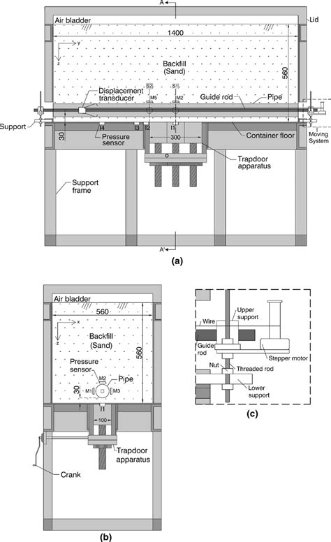 Schematic Diagram Of A Model Pipe A Longitudinal Cross Section View B Download Scientific