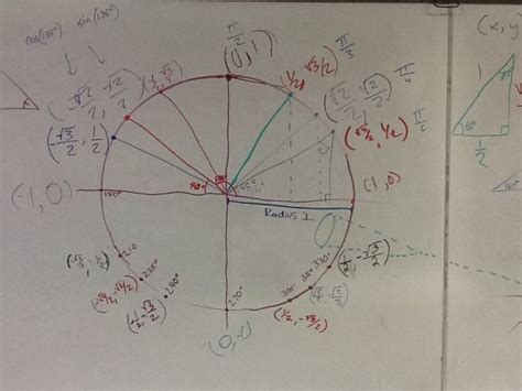 Right Triangle Trigonometry Unit Circle Graphicmaths Why Are The