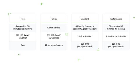 Top Django Compatible Hostings How To Deploy Django Stars