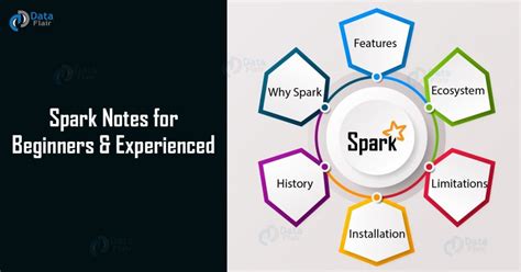 Spark Notes For Beginners And Experienced Dataflair