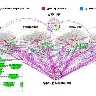 The Topography Of The Visual Map Download Scientific Diagram