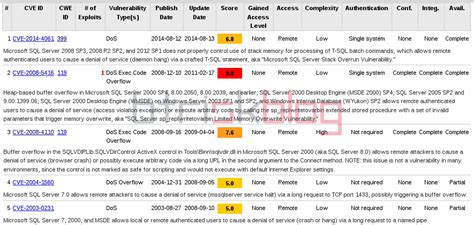 MSSQL Server Nasıl Hacklenir BTRiskBlog Pentest ISO27001 ve BT