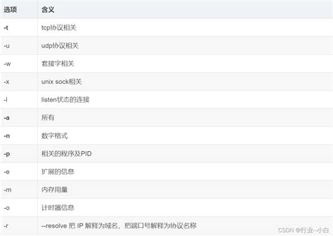 linux网络命令 csdn博客