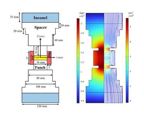 Sparkplasmasintering Uhtc Electricalanalysis Energyoptimization Titaniumcarbide