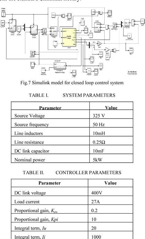 Table Ii From Closed Loop Control Strategy Of Back To Back Pwm