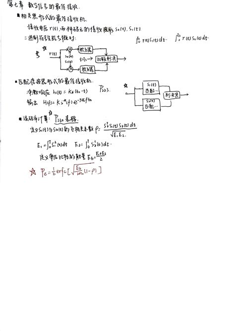 【数字通信原理】复习笔记 Csdn博客