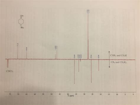 Solved Pre Lab Questions A Developed TLC Plate Obtained Chegg Com