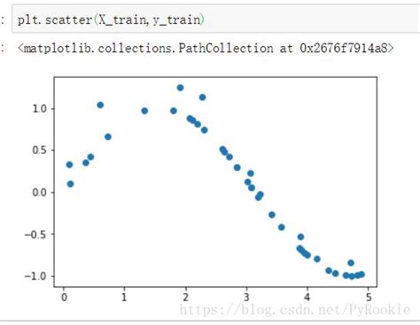 Python高级 K 近邻算法KNN 灰信网软件开发博客聚合
