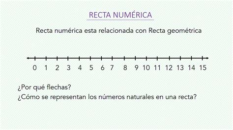 Como Hacer Una Recta Numerica En Word