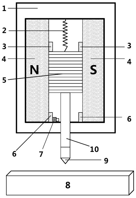 A Calculation Method Of Indentation Load Based On Rail Type Electromagnetic Drive Indenter
