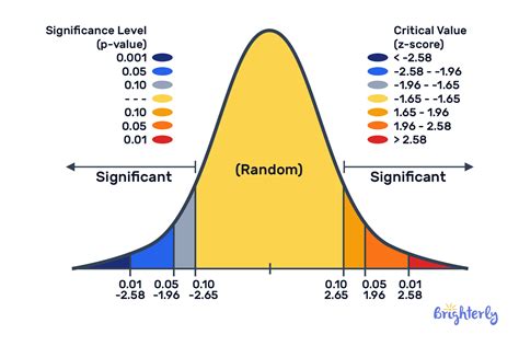 critical value formula definition with examples