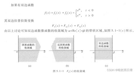 信号与线性系统翻转课堂笔记13——拉普拉斯(逆)变换及其性质拉普拉斯逆变换 Csdn博客 信号与线性系统翻转课堂笔记13——拉普拉斯(逆)变换及其性质拉普拉斯逆变换 Csdn博客
